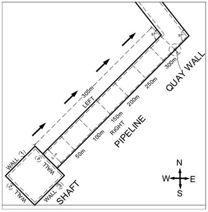 Intake/Outfall Pipeline & Basin | Sea Water Intake Pipeline Inspection