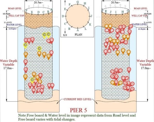 Visual Inspection & Scour Survey – Planys Technologies